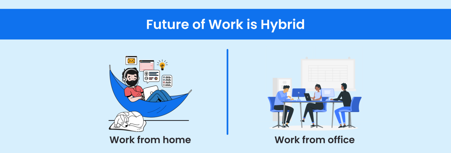 The Future of Work Has Arrived. What To Do Next? - Leena AI Blog