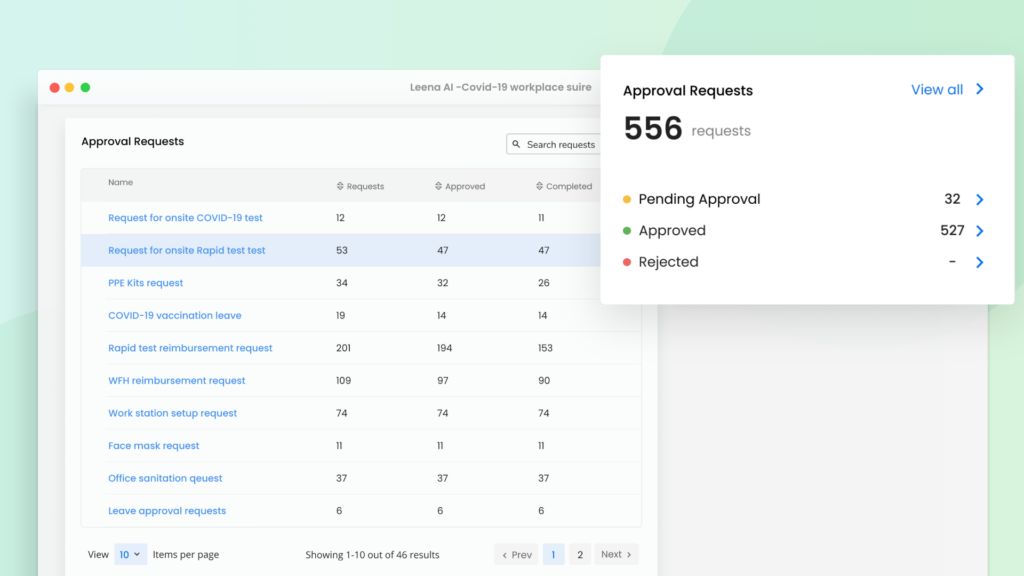 Workplace Safety: Launching Leena AI’s Covid-19 Workplace Response ...
