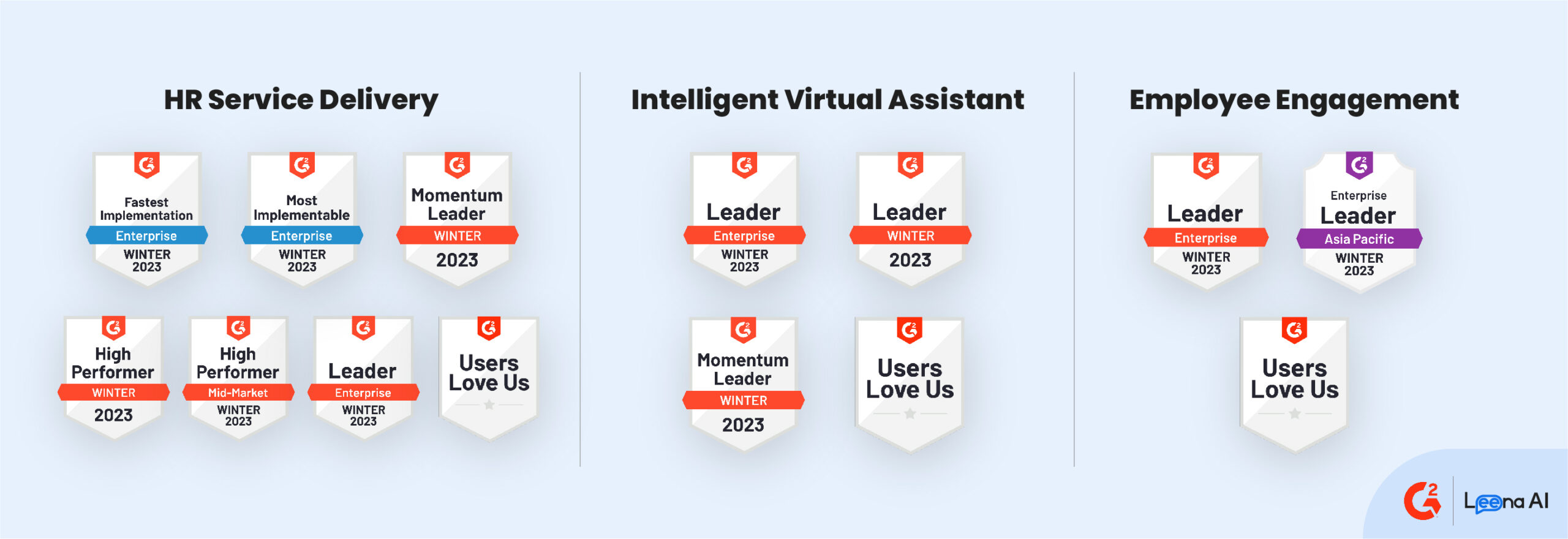 G2 Winter 2023 Report: Leena AI Recognized as Leader Enterprise