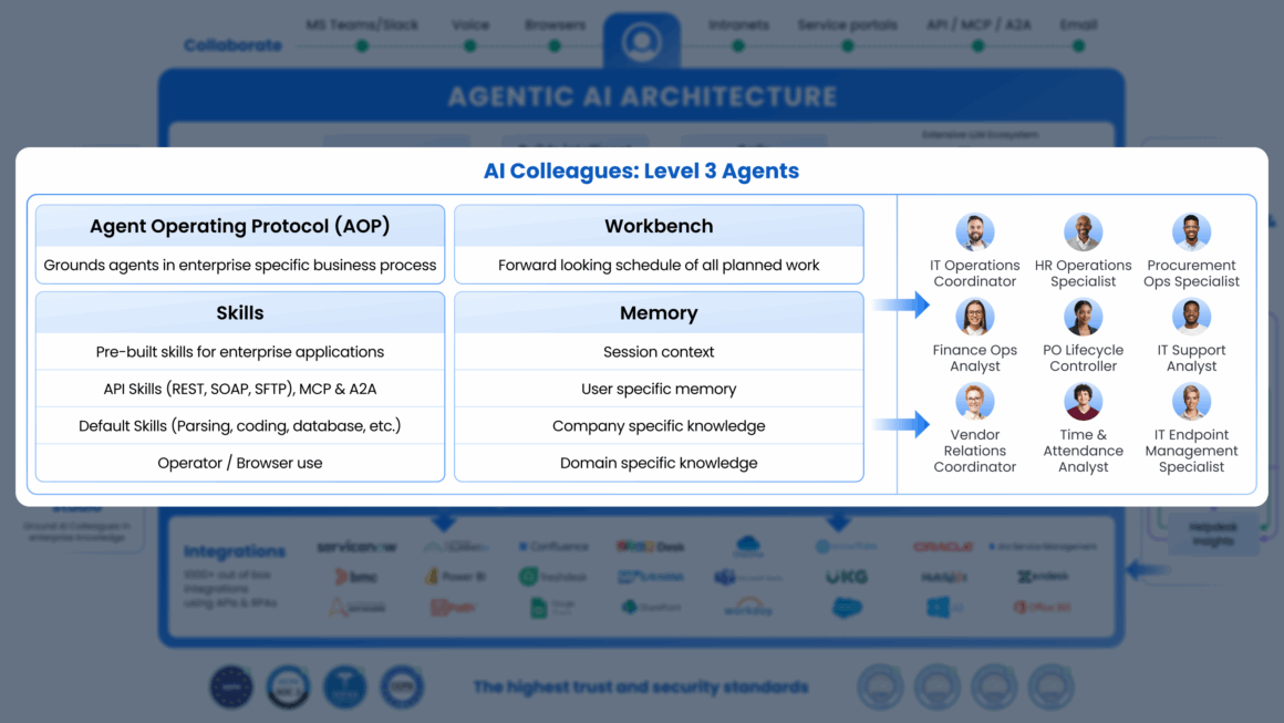 Agentic AI Architecture for Enterprise