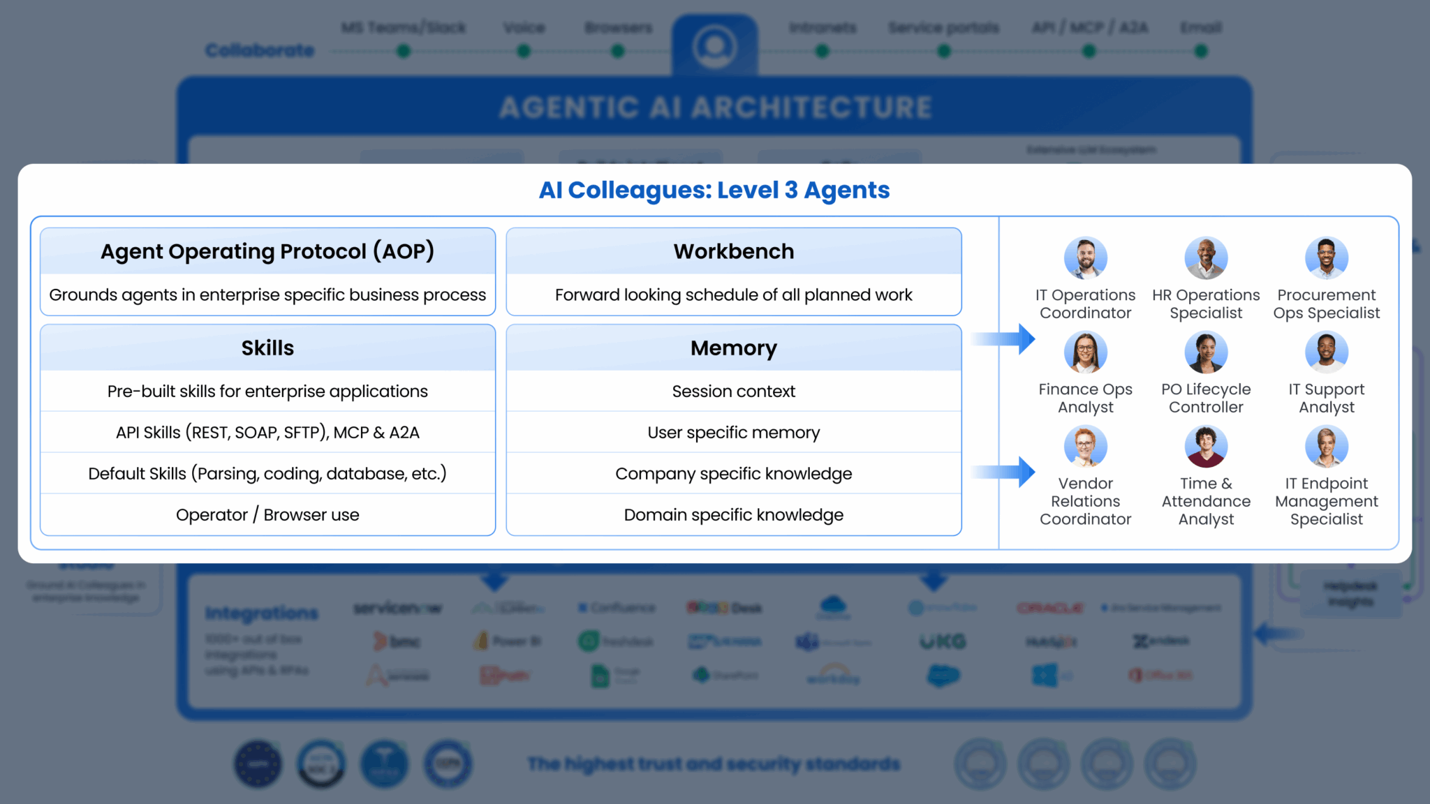 Agentic AI Architecture for Enterprise