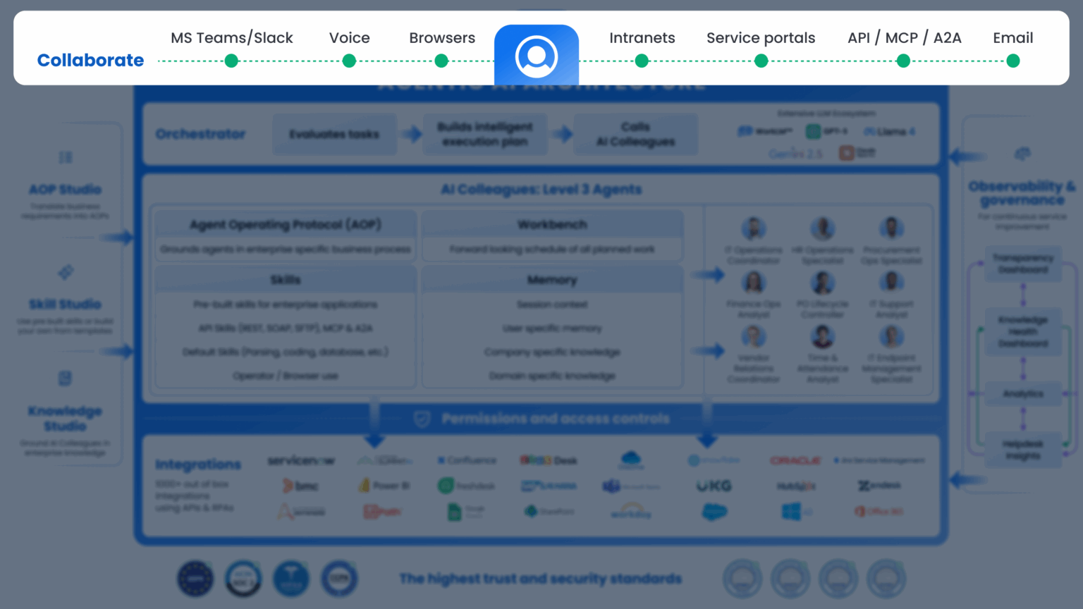 Agentic AI Architecture for Enterprise