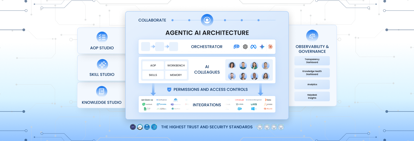 Agentic AI Architecture for Enterprise