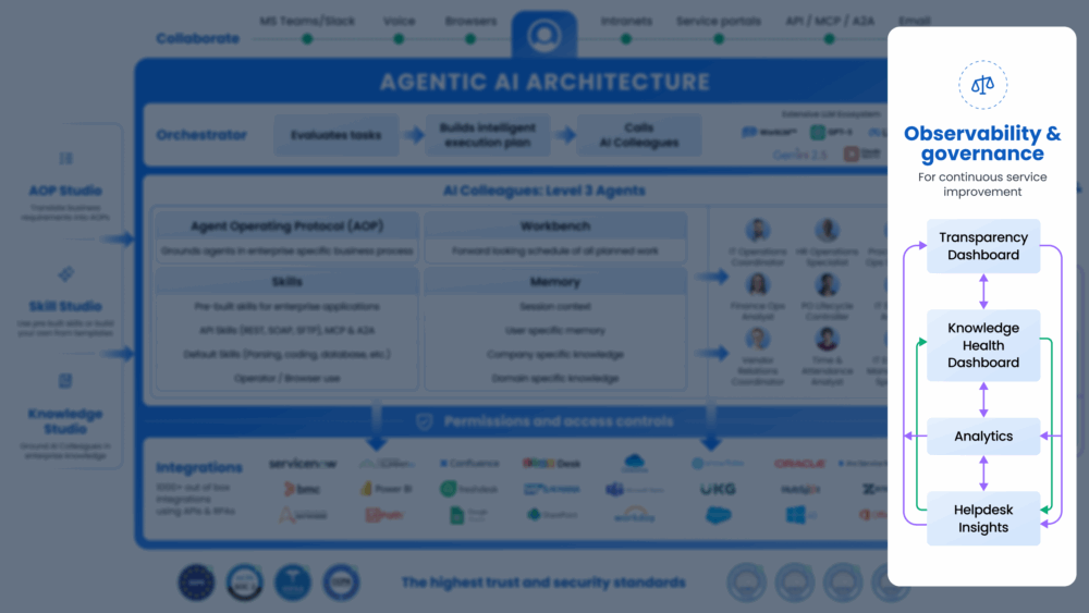 Agentic AI Architecture for Enterprise