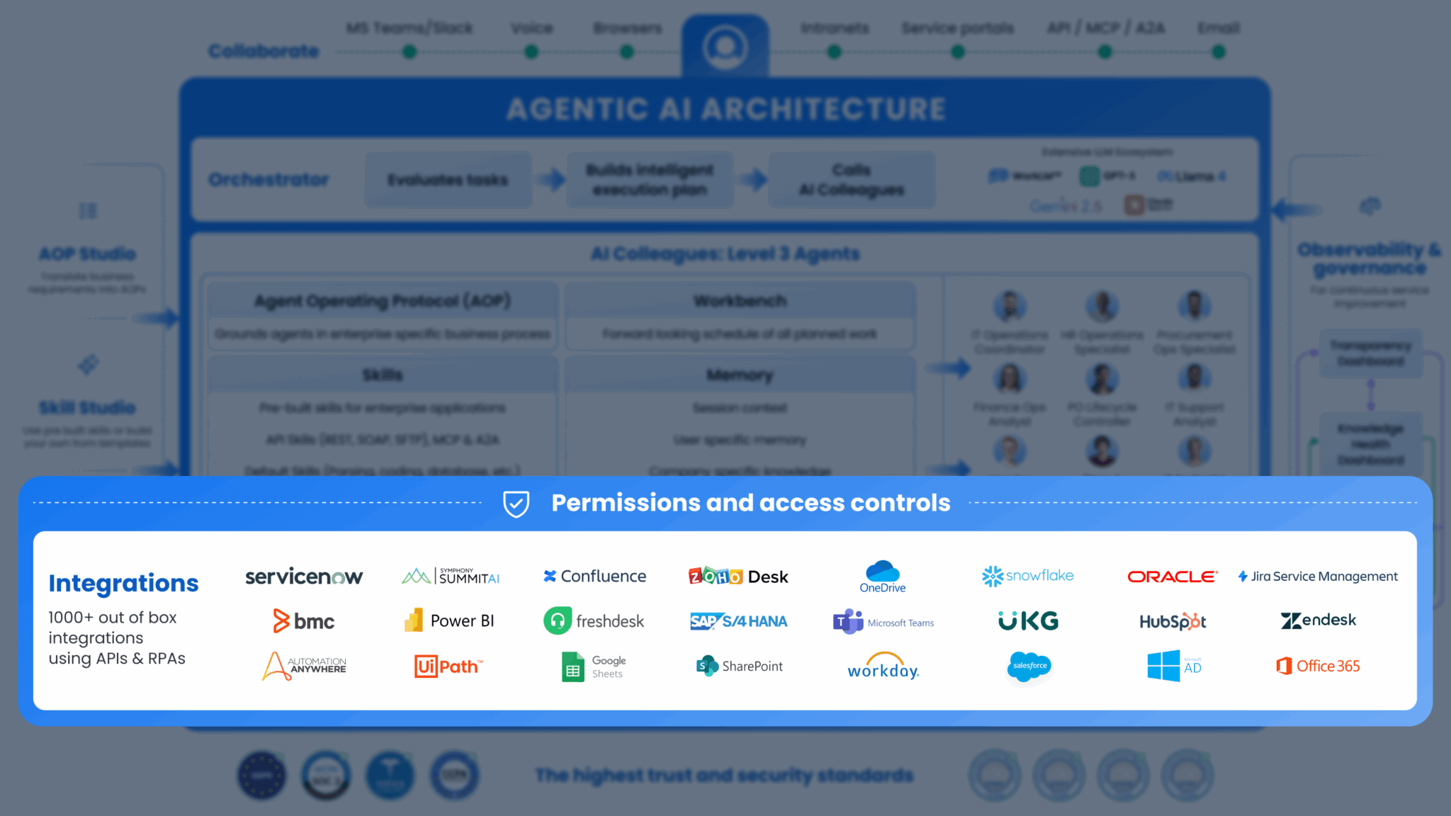 Agentic AI Architecture for Enterprise