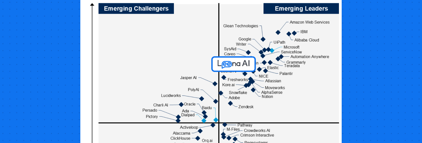 Leena AI: Leader in the Gartner® Innovation Guide for Generative AI ...