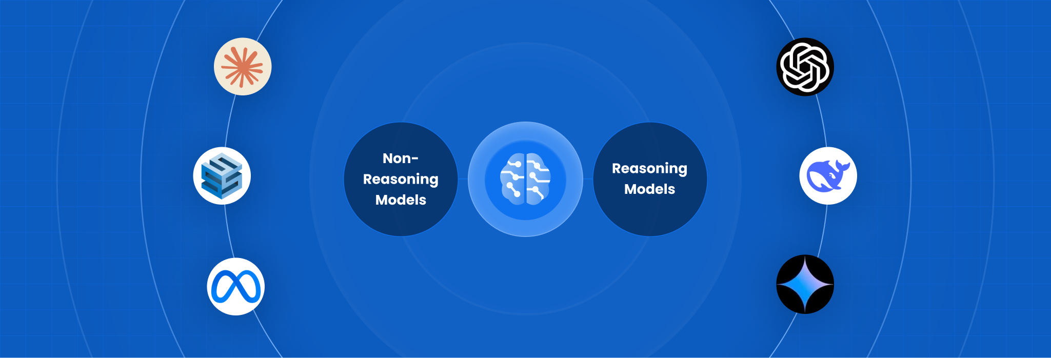When to Use Reasoning Models in the LLM Era: A Practical Guide - Leena ...
