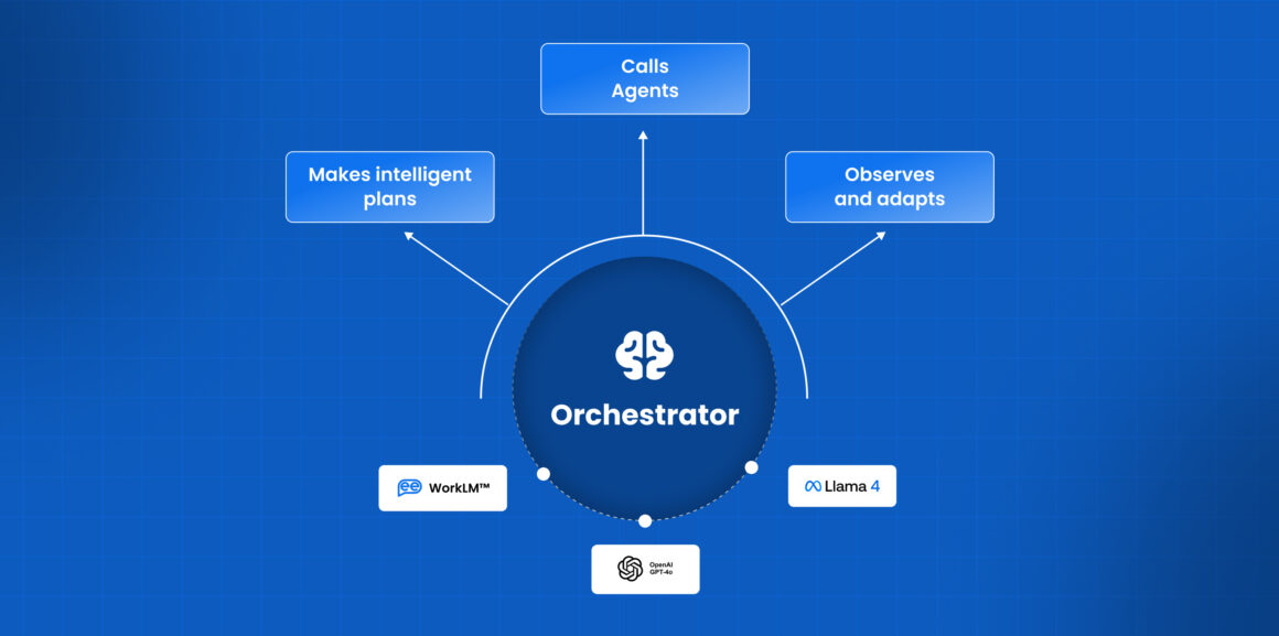Agentic AI: Why Modular LLM and Observability Dashboards are Non ...