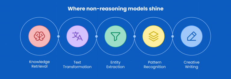 When to Use Reasoning Models in the LLM Era: A Practical Guide - Leena ...