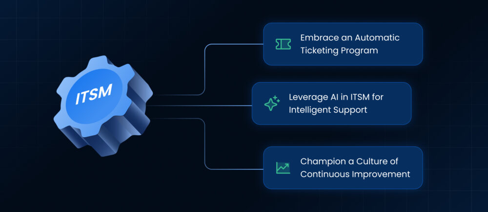 The Ultimate Guide to Automation in ITSM for Modern Enterprises