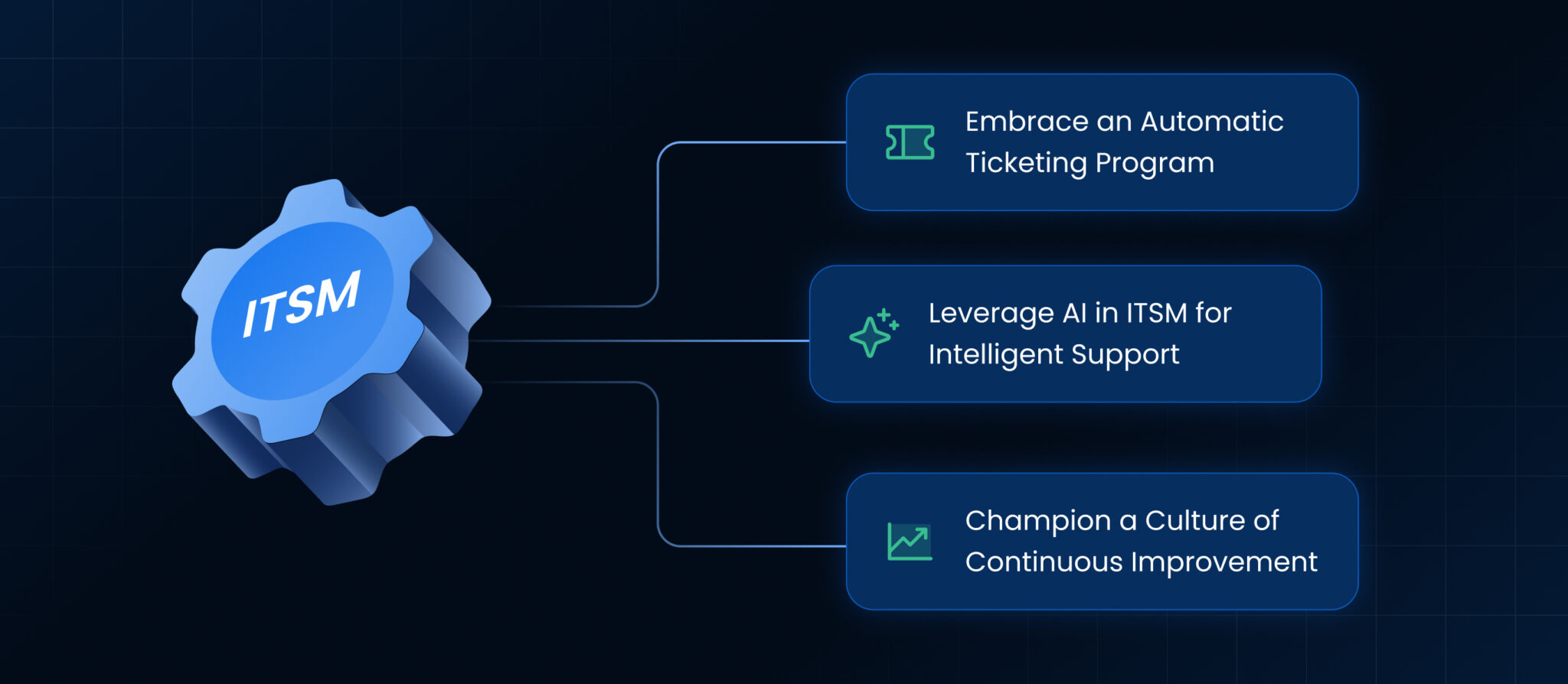 The Ultimate Guide to Automation in ITSM for Modern Enterprises