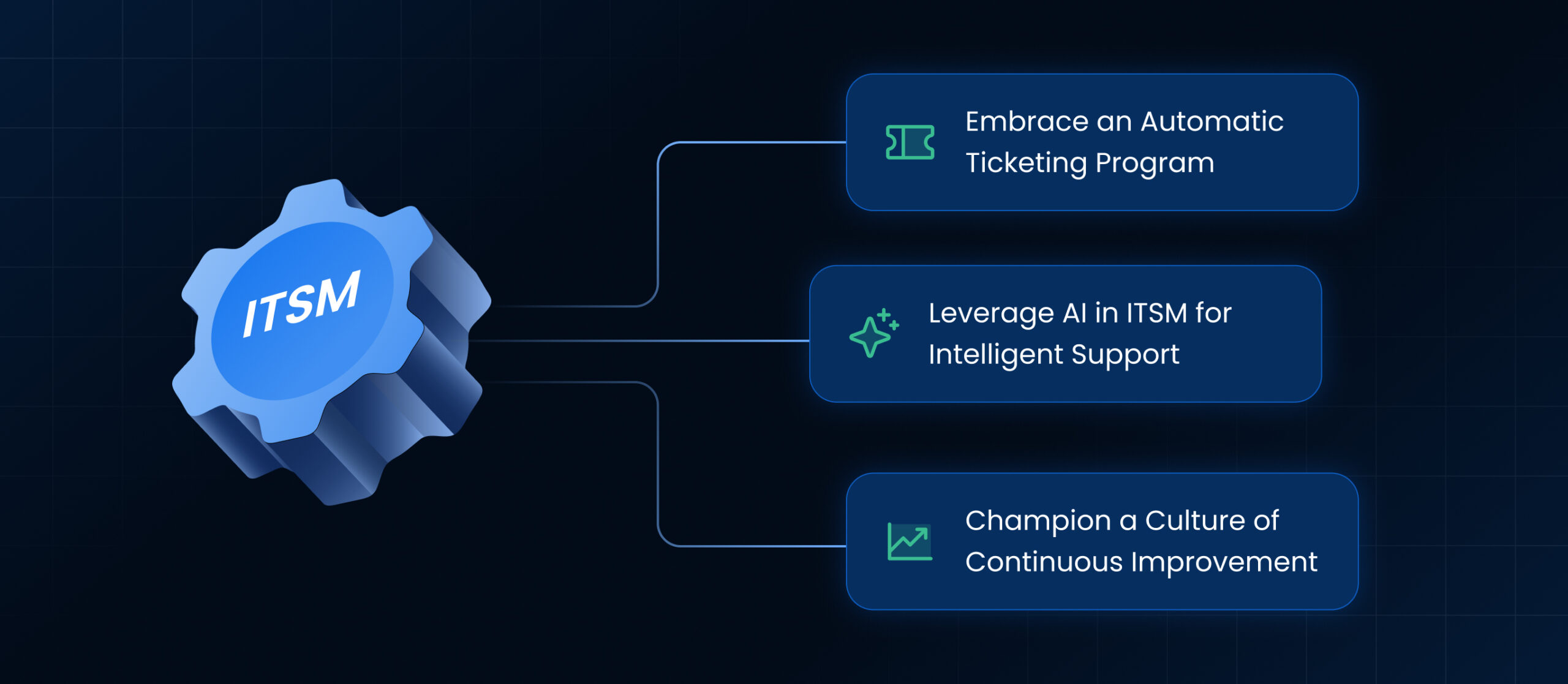 The Ultimate Guide to Automation in ITSM for Modern Enterprises
