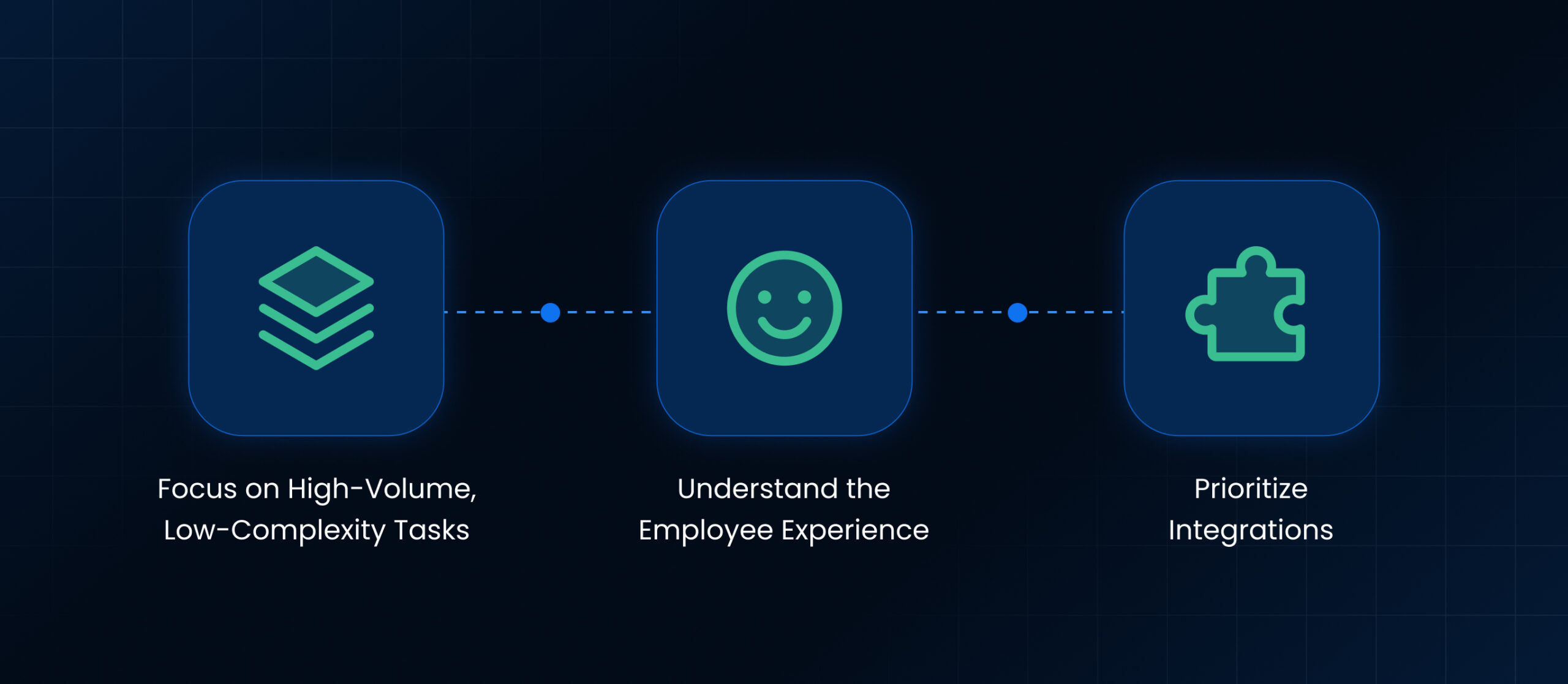 The Ultimate Guide to Automation in ITSM for Modern Enterprises
