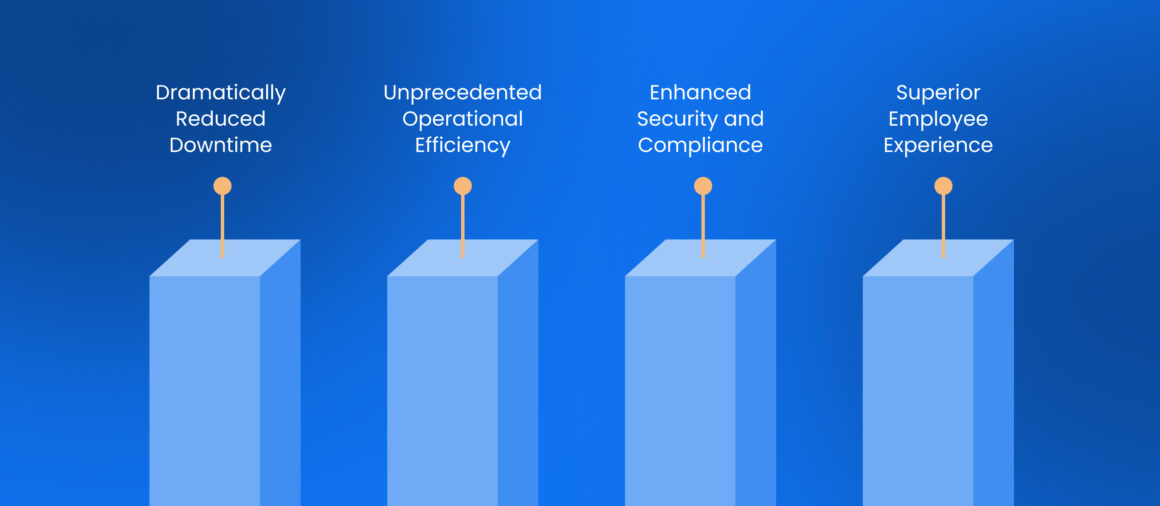What is ITOM? Your 2025 Guide to IT Operations Management