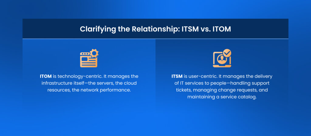 What is ITOM? Your 2025 Guide to IT Operations Management