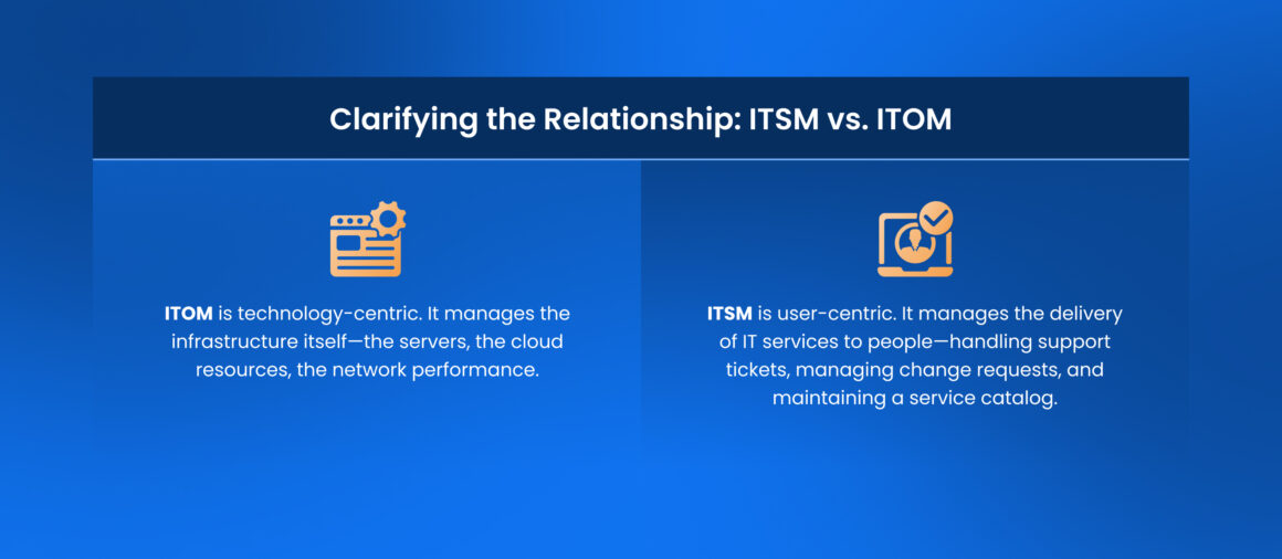 What is ITOM? Your 2025 Guide to IT Operations Management