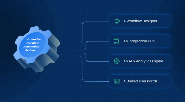 Enterprise Workflow Automation : The Modern Leader's Guide 2025