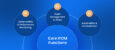 What is ITOM? Your 2025 Guide to IT Operations Management