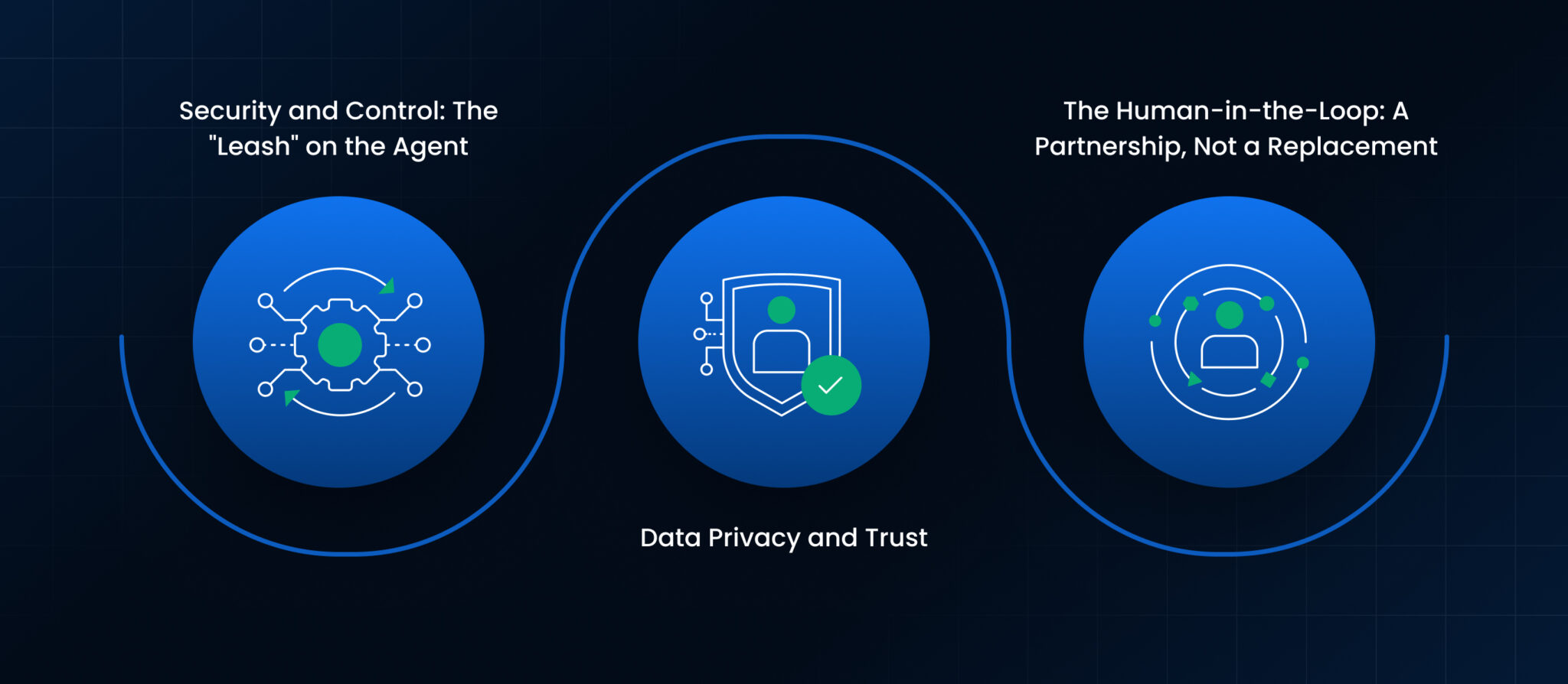 The Agentic Definition: What CIOs & CTOs Must Know in 2025
