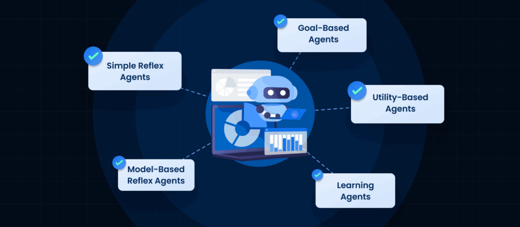 Types of AI Agents: From Chatbots to Agentic AI