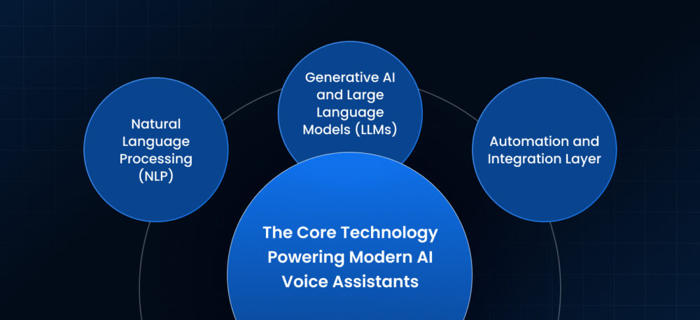 AI Voice Assistants in Enterprise : The Executive's Guide