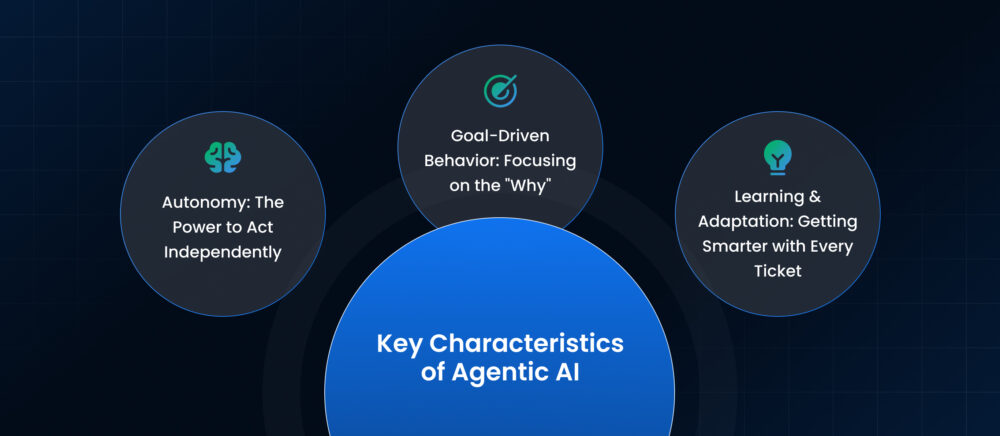 The Agentic Definition: What CIOs & CTOs Must Know in 2025