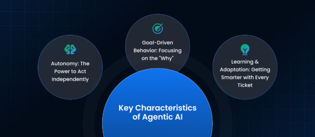 The Agentic Definition: What CIOs & CTOs Must Know in 2025