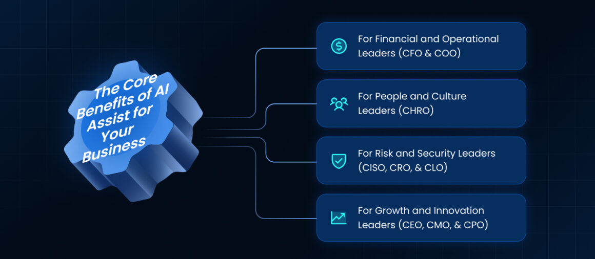 AI Assist : Your Guide to the Future of Enterprise Work