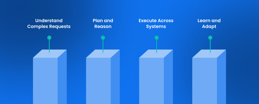 Agentic AI Examples: Transform Your Enterprise in 2025