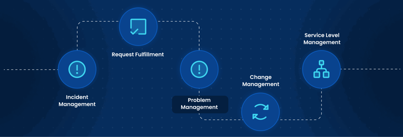 IT Service Management Software: Your Digital Command Center