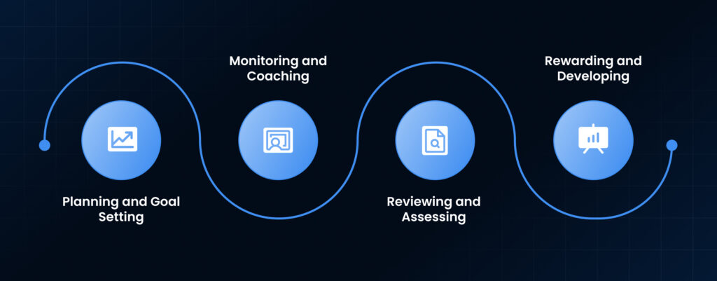 Performance Management Process: A Leader's Guide in 2025