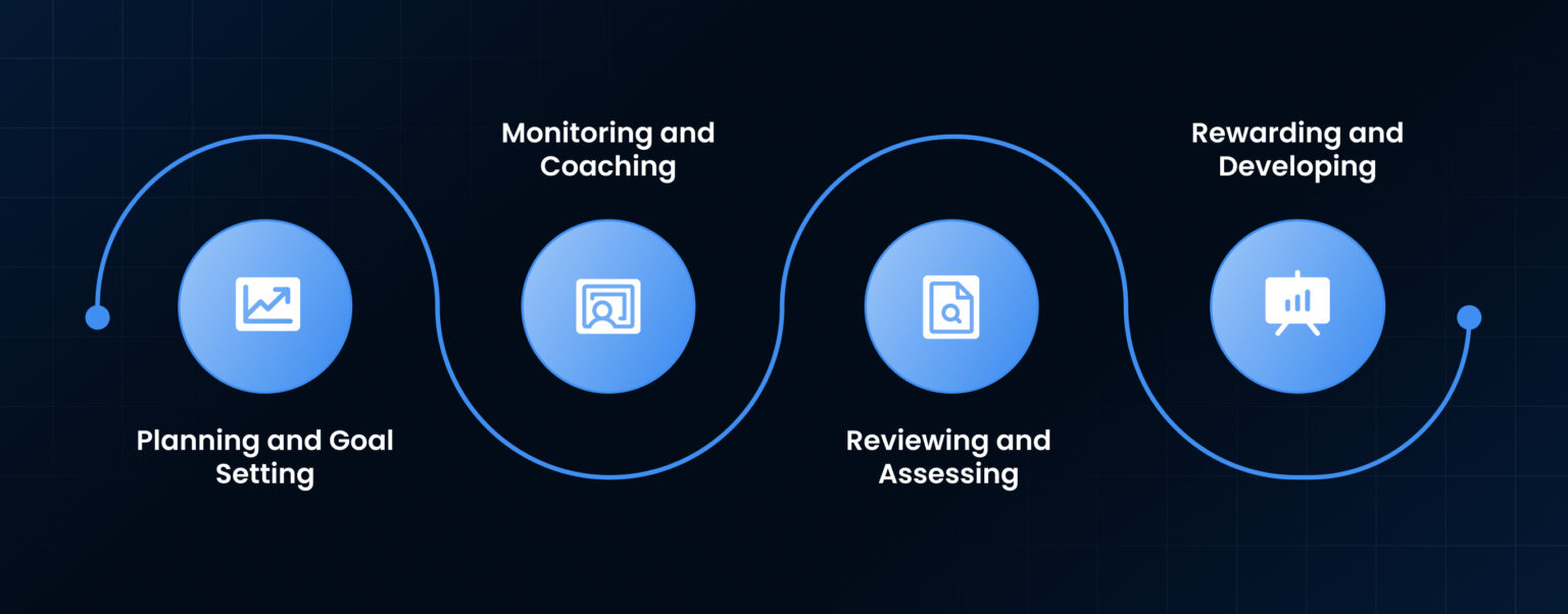 Performance Management Process: A Leader's Guide in 2025