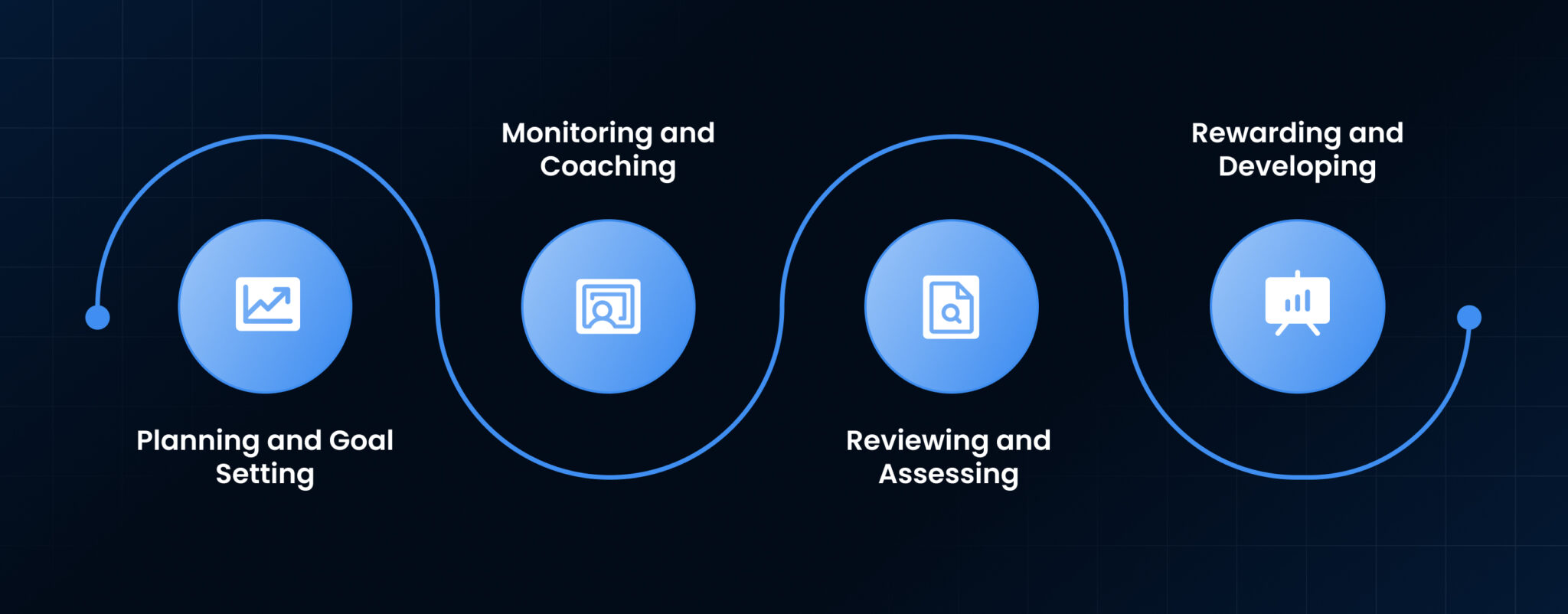Performance Management Process: A Leader's Guide in 2025