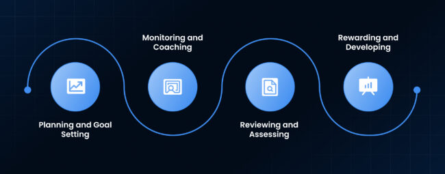 Performance Management Process: A Leader's Guide in 2025