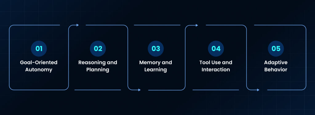 Agentic AI Meaning: Unlocking Autonomous Enterprise Solutions