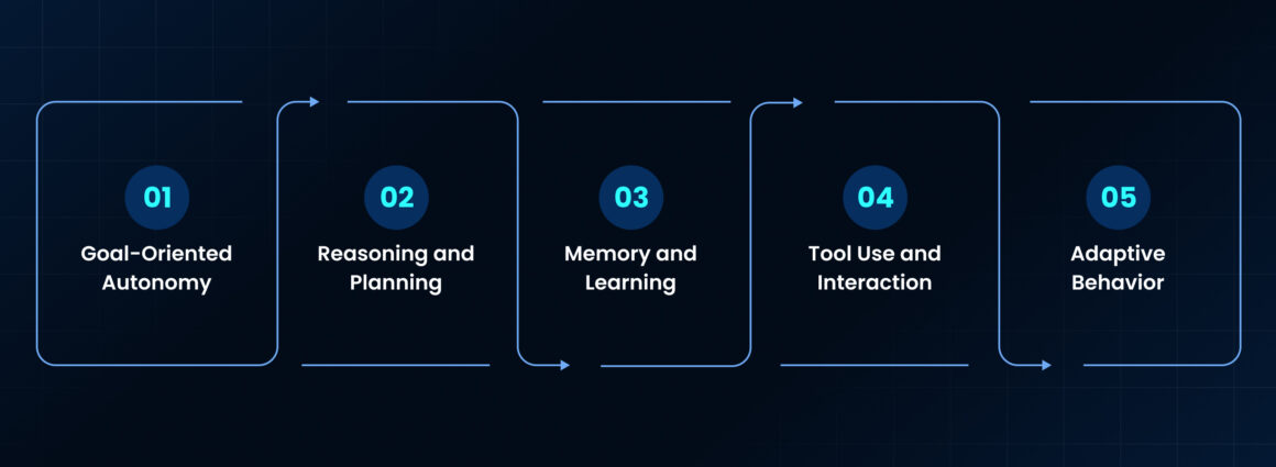 Agentic AI Meaning: Unlocking Autonomous Enterprise Solutions