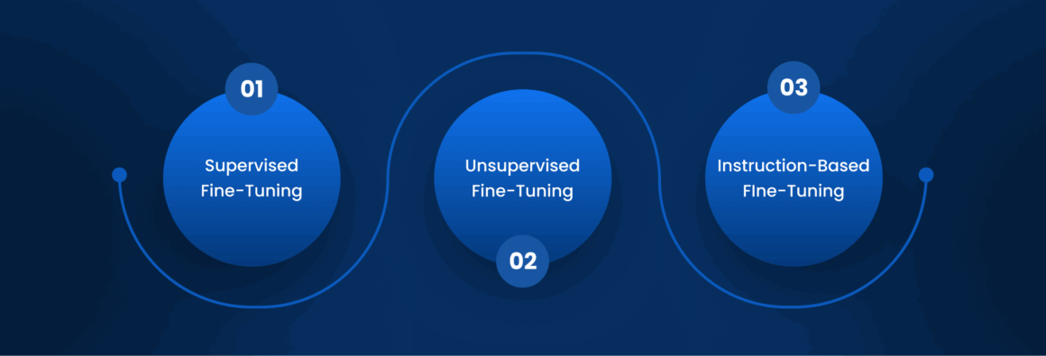 Fine Tuning LLM: The CIO's Strategic Guide for 2025