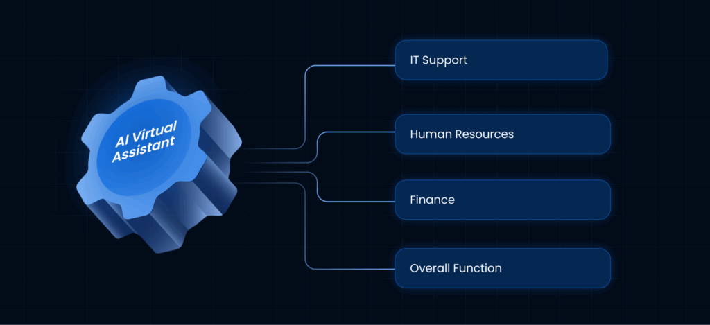 AI Virtual Assistant: A CIO’s Strategic Guide for 2025