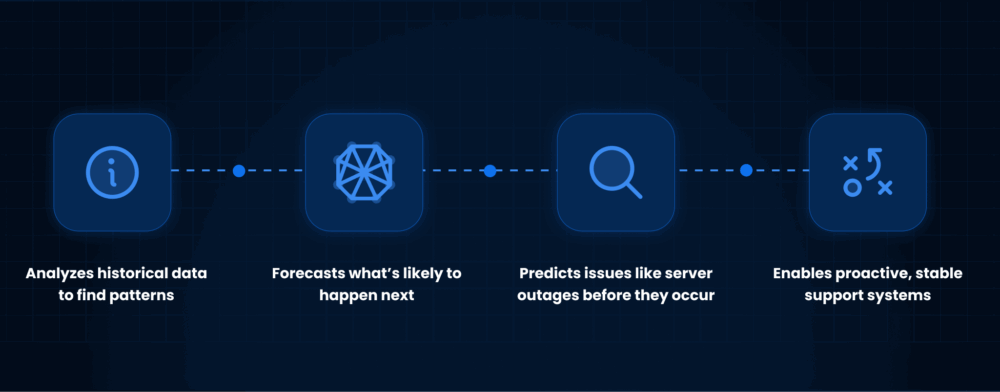 Generative AI vs Predictive AI: The 2025 Guide for Tech Leaders