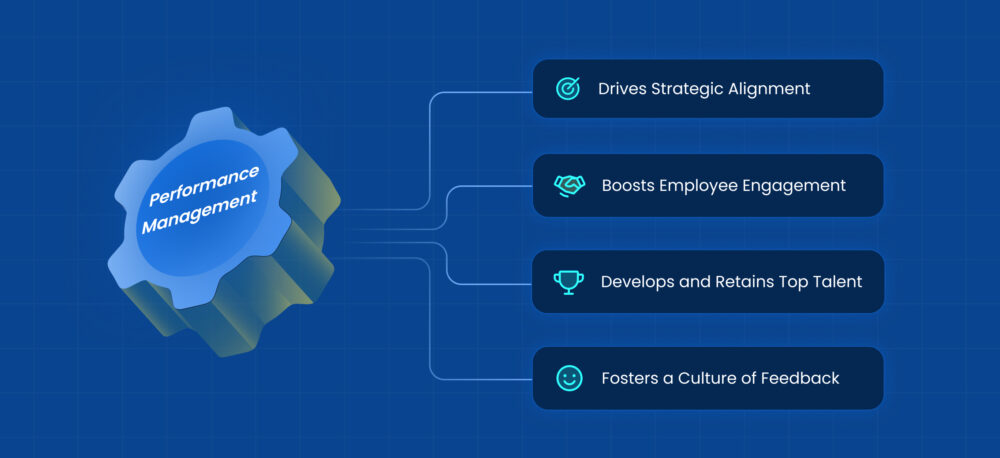 Performance Management System: The Guide for People Leaders