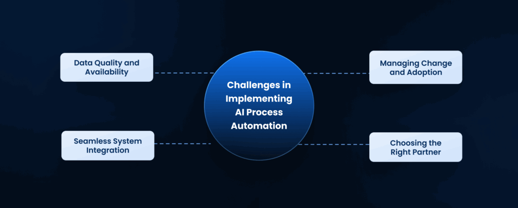 AI Process Automation: A Guide to Transforming Enterprise Support