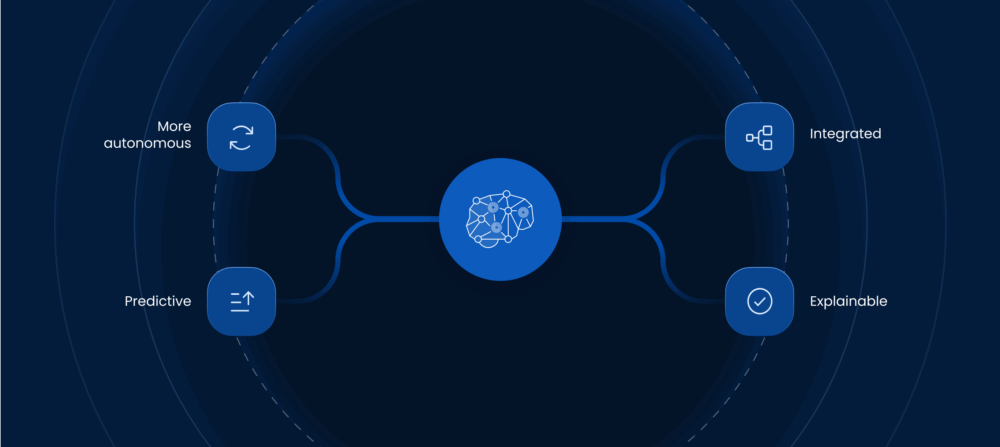 Artificial Intelligence Automation: 2025 Guide for CIOs and CTOs