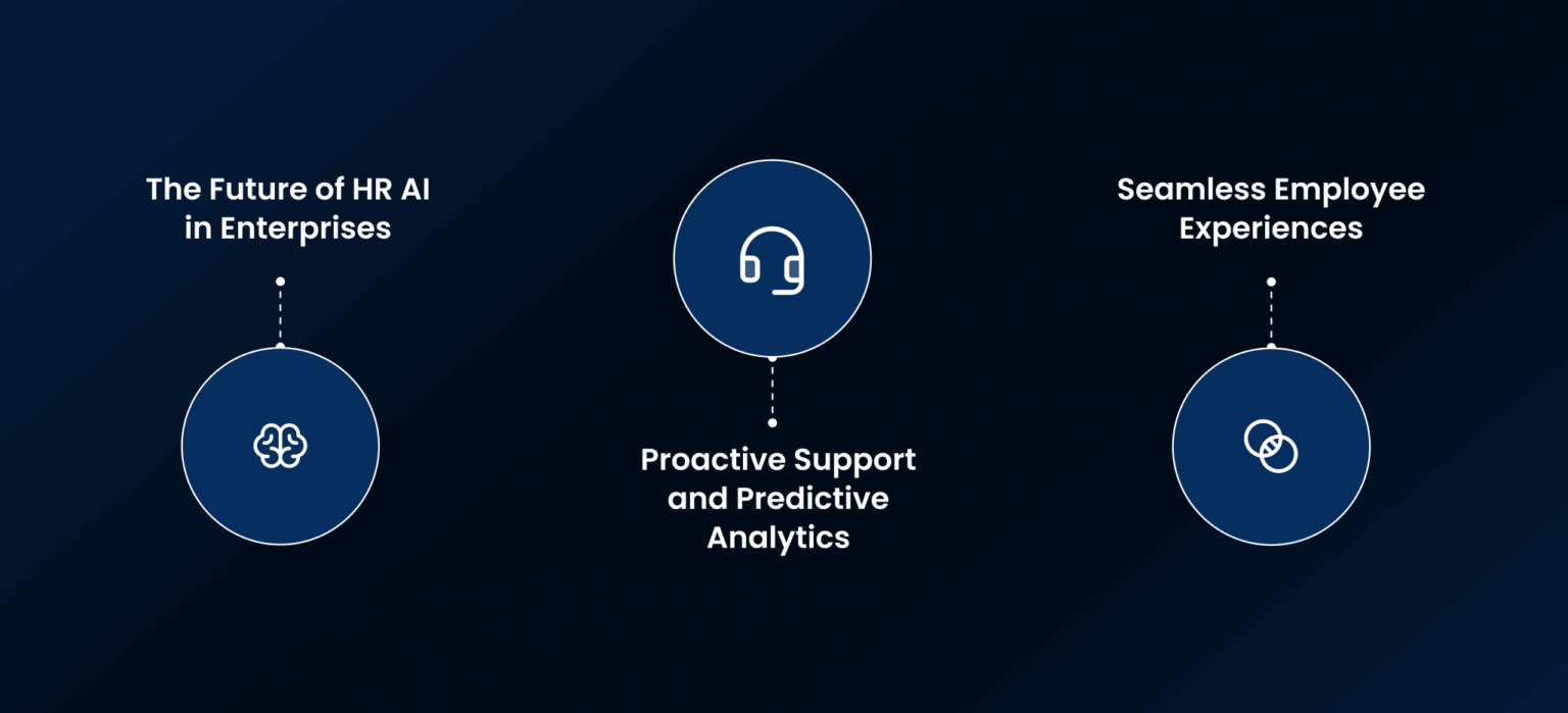 HR AI: Revolutionizing Employee Experience for People Leaders