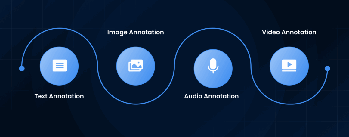 What is Data Annotation? Your 2025 Guide for Enterprise AI