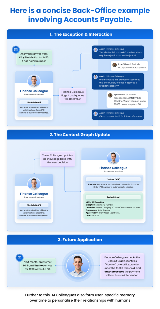 Context Graphs for Scaling Agentic AI in Enterprise